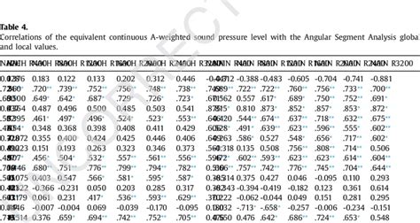 Interpolation Models A Idw Gaussian B Idw Exponential C Idw Power Download Scientific