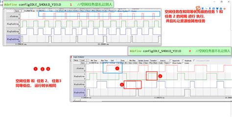 Freertos 《抢占》《 时间片轮转》《空闲任务是否让步》 调度策略实质freertos能不能既执行抢占式又执行时间片轮转 Csdn博客