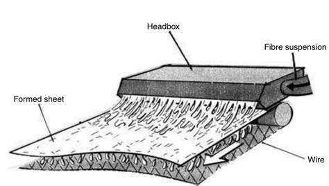 4 Simplified Diagram Of The Forming Process Courtesy Of