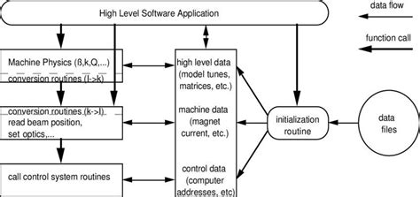 High Level Synthesis With The Vitis Unified IDE TechSource Systems
