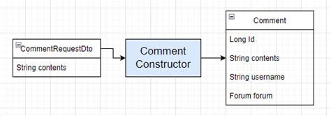 Spring Jpa Entity Dto