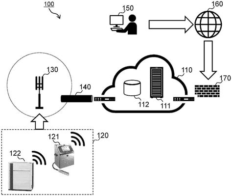 库存管理系统和库存管理方法与流程