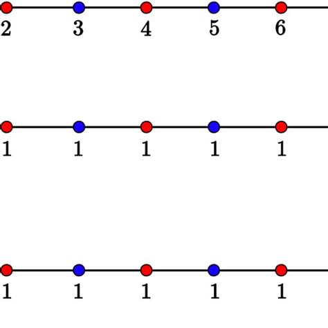 Graphs With 2 Harmonic Functions Download Scientific Diagram