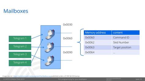 Oc In Argentina Low Level Programming In The Factory Ppt Free