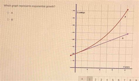 Solved Which Graph Represents Exponential Growth A B