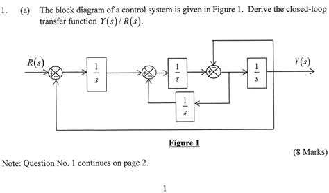A The Block Diagram Of A Control System Is Given In Figure 1 Derive