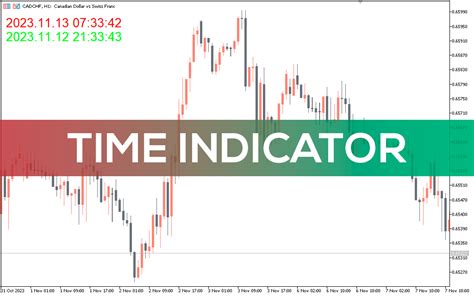 Time Indicator For Mt5 Download Free Indicatorspot