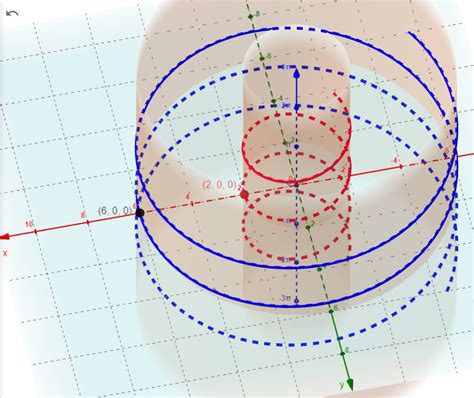 In The Following Exercise Use A Graphing Utility To Graph T Quizlet