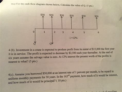 Solved For The Each Flow Diagram Shown Below Calculate The