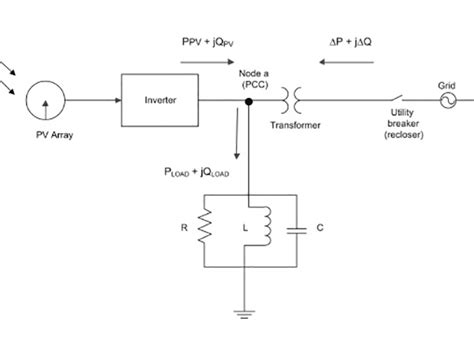 What Is The Principle And Method Of Island Detection Pv On Grid