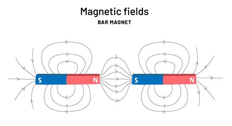 Bar Magnet Infographic Print For School Magnetic Fields Education
