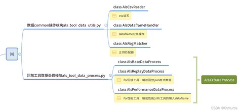 谈谈对mvp框架模式的理解（工作总结） Csdn博客