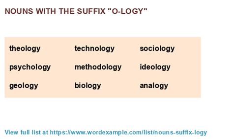 Nouns With The Suffix O Logy 1000 Results