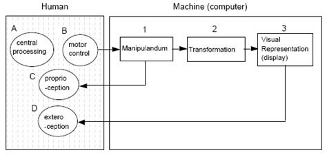 Typical Human Computer Dialog Adapted From 14 The Amount Of Download Scientific Diagram