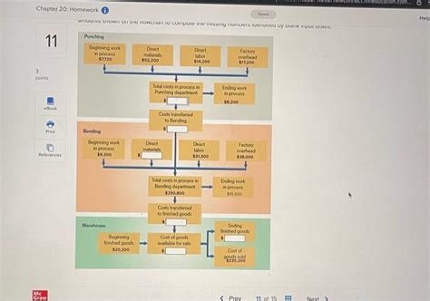 Solved The Flowchart Below Shows The August Production