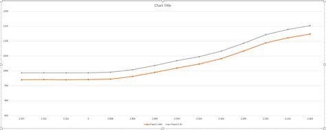 Cc1310 Cc1310 Adc Fixed Reference Test Sub 1 Ghz Forum Sub 1 Ghz Ti E2e Support Forums