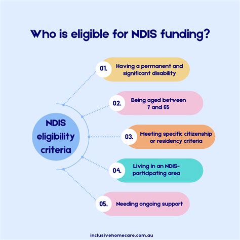 How Does Ndis Funding Work Inclusive Home Care