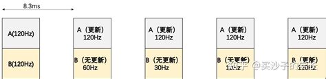 Oled显示屏 多区局部刷新技术v1—ap送图篇 知乎