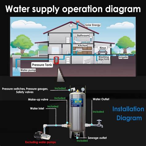 Pressurized Water Tank Pressurized Water Storage Philippines Ubuy