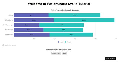 Svelte Fusioncharts Examples CodeSandbox