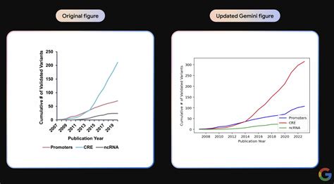 Googles ChatGPT Killer Gemini Is Here But Fake Should You Use It Future Work
