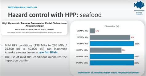 Food Microbiology Academy On Linkedin Foodsafety Foodmicrobiology