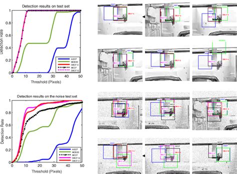 The Results Of Dbcf Compared To The State Of The Art Correlation Download Scientific Diagram