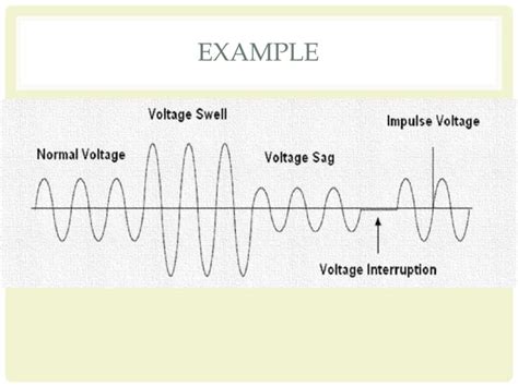 Dynamic Voltage Restorer Pptx Cameras And Camcorders Consumer Electronics
