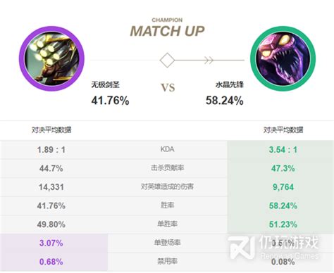 Lol克制剑圣的英雄有哪些 Lol什么英雄好打剑圣仍玩游戏