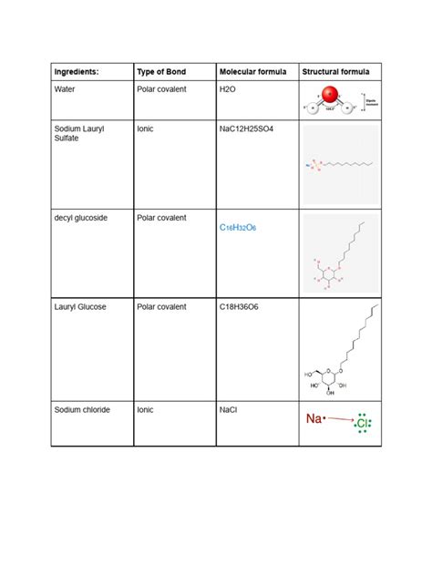 Soap Ingrediants Pdf