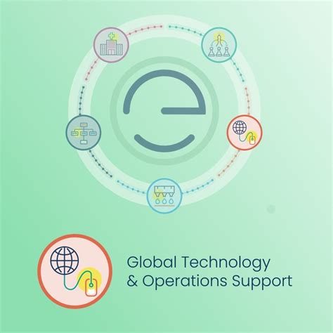 Joseph Flaherty On Linkedin Engen Globalsupport Aroundtheclock