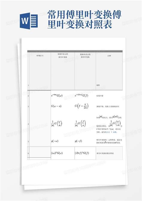 常用傅里叶变换 傅里叶变换对照表word模板下载编号qojnvrnd熊猫办公