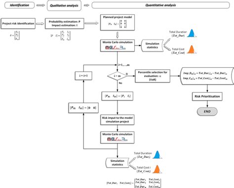 Quantitative Risk Assessment Flow Chart Download Scientific Diagram