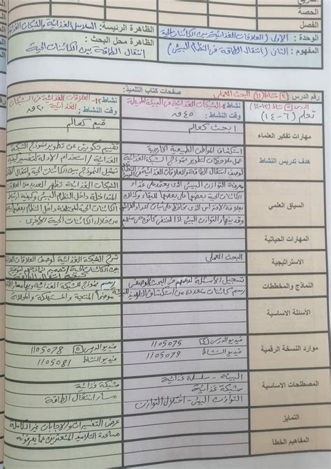 تحضير الاسبوع الخامس علوم الصف الرابع والخامس والسادس
