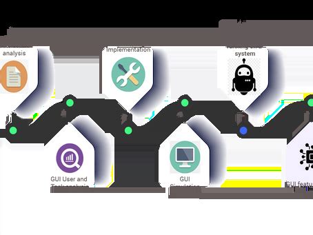 Automated GUI Testing GaTI Standard IT Solutions