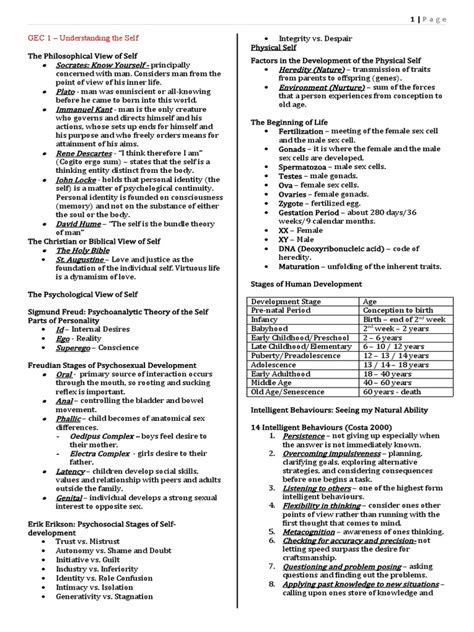 Prefinal Gec 1 Understanding The Self Pdf Love Emotions
