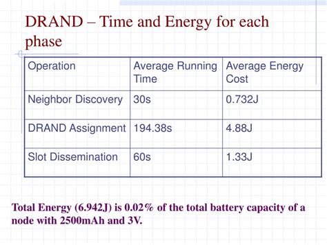 ppt drand distributed randomized tdma scheduling for wireless ad hoc