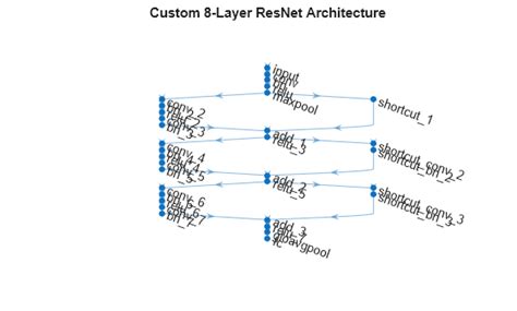 ai for positioning accuracy enhancement matlab and simulink