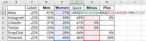 Comparison Bar Chart With Differences Microsoft Excel 365