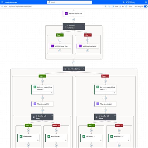 Serhii Seroed On Linkedin Automation Fmp Businesssolutions