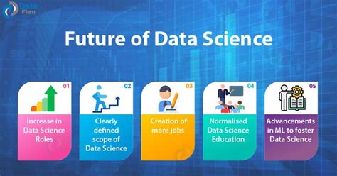 The Bright Future Of Data Science