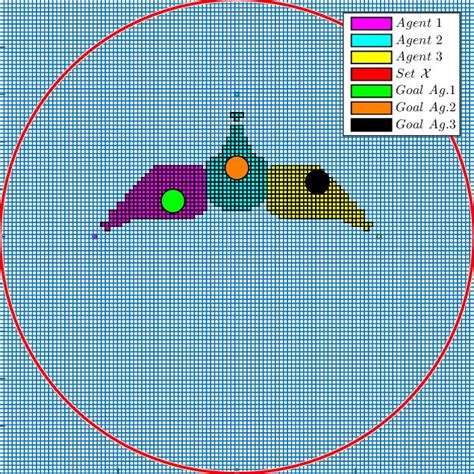 space discretization goal regions and reachable sets for each agent in