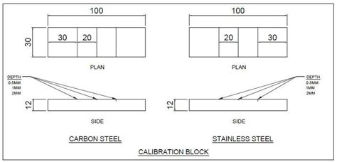 A Calibration Block B Plan View The Calibration Block Download Scientific Diagram