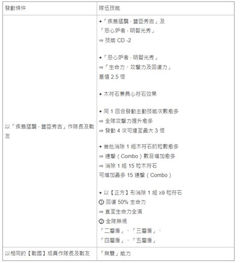 情報 「武者烈魂」系列將開放潛能解放 追加全 Ptt Hito