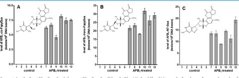 Figure 8 From Synthesis And Characterization Of 15n5 Labeled Aflatoxin