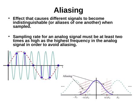 4sampling And Hilbert Transform Pdf