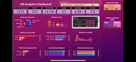 Powerbi Project Datavisualization Dataanalysis Trend Daxqueries Excel Pivot Success