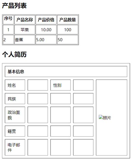 html 表格及传统布局 cherry ning 博客园 html 表格及传统布局 cherry ning 博客园