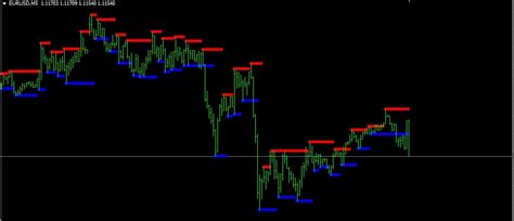 Best Indicator Spot Support And Resistance V