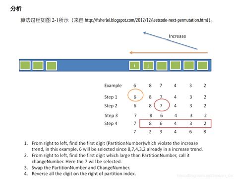 31 Next Permutationnext Permutation 复杂度 Csdn博客